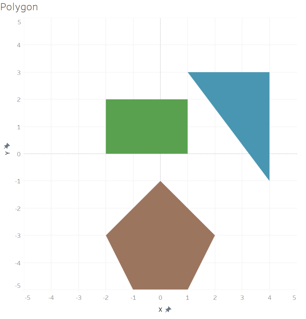 Create Art Using Tableau Custom Maps Blogs Superdatascience Machine Learning Ai Data